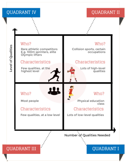 Dan John Program Design Part One