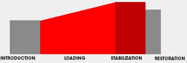 Joel Jamieson: How to Write a World-Class Conditioning Program in 15 ...