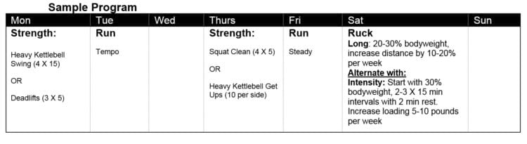 Mike Prevost: Ruck Training Programs - PART 2 - On Target Publications