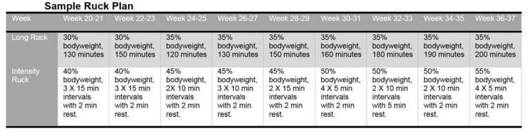 Mike Prevost: Ruck Training Programs - PART 2 - On Target Publications