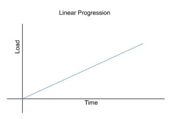 Brian Gwaltney: The Tangential Model of Periodization - On Target ...